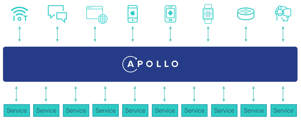 Apollo client – Pair Coders